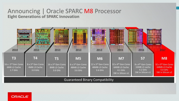 Oracle Solaris - Free and Open Source Software (FOSS) - Getting Started With Oracle Solaris
